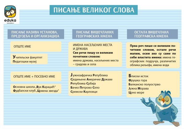 Писање великог слова