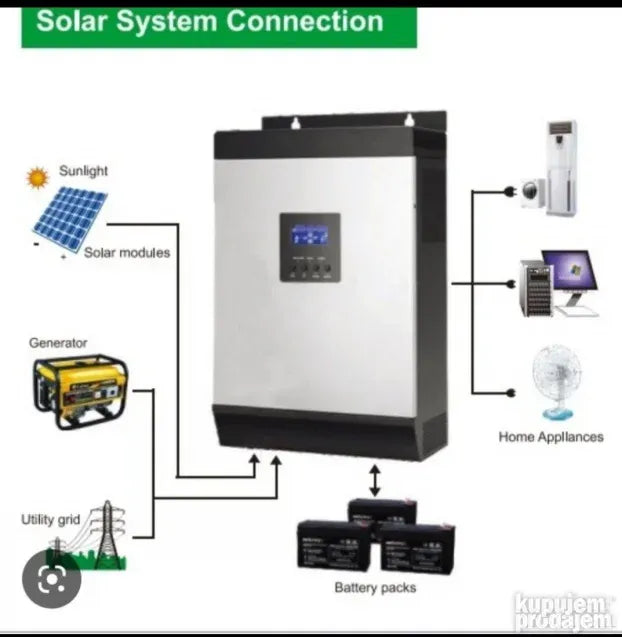 Hibridni Solarni Inverter 10.2KW 10,2 kw