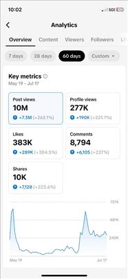 Tiktok 1K domaći