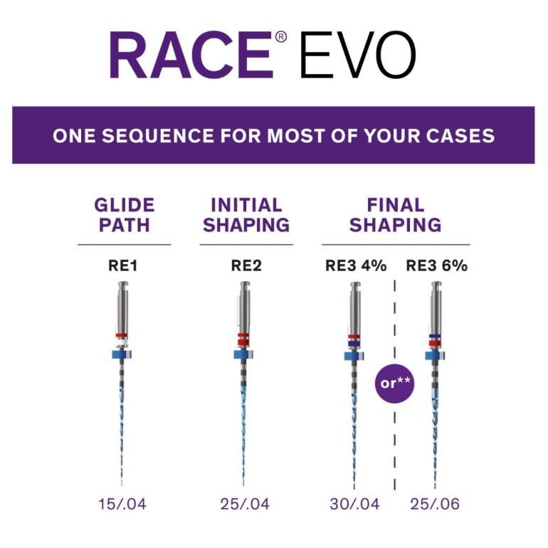 3X RACE EVO MAŠINSKI PROŠIRIVAČI SEKVENCA + GRATIS ADSEAL