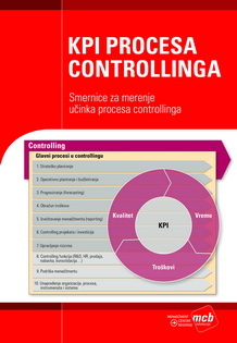 KPI PROCESA CONTROLLINGA