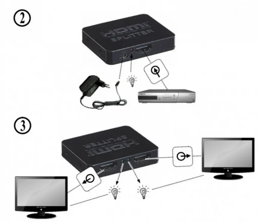 DSP-2PH4-03 Gembird HDMI spliter, 2 ports 17460