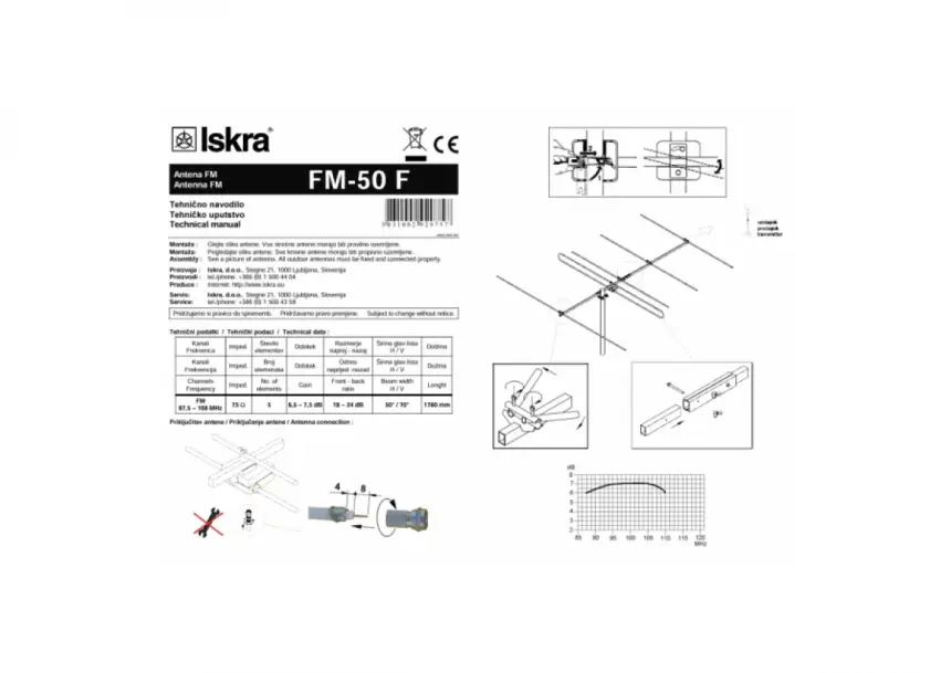 Spoljna FM antena 18-24 dB Iskra FM-50F