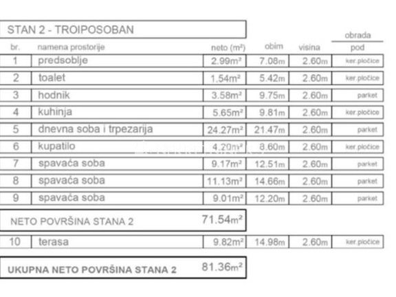 Prodaja, stan trosoban, Obrenovac Rvati