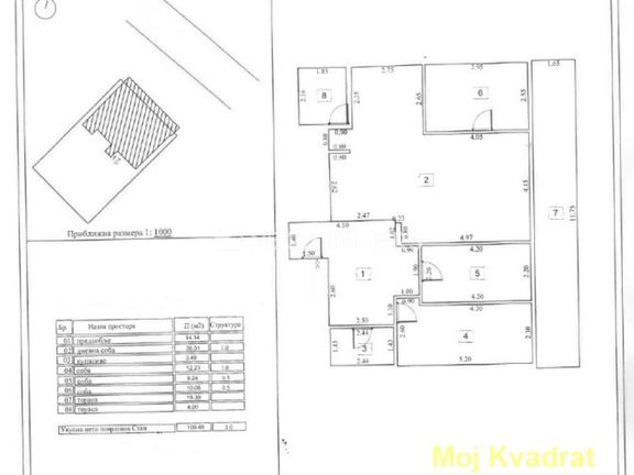 Zvezdara, Cvetkova pijaca, 109m2 - PROMOTIVNA PONUDA