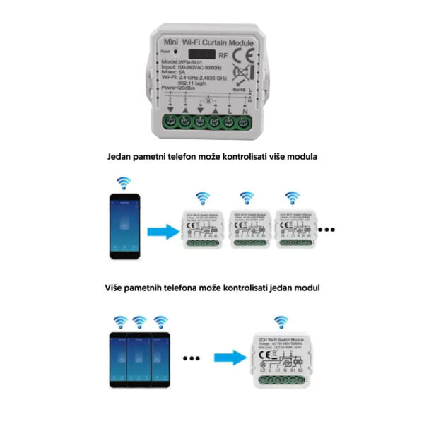 Wi-Fi smart prekidač-modul za motore