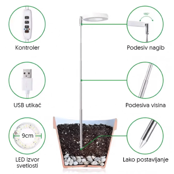 Jednostruka lampa za biljke 8W LB-RGS-01/RBY