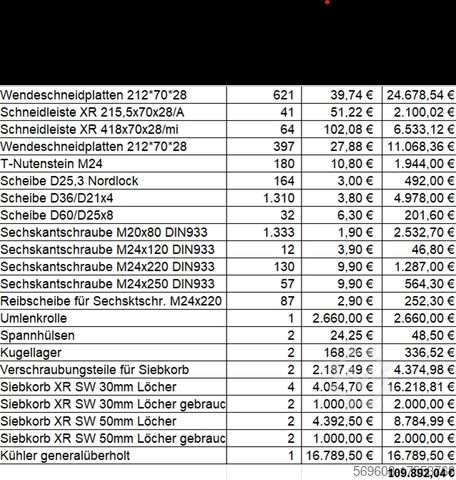 Sekač sa jednim otvorom
UNTHA Shredder XR3000XC Ersatzteile