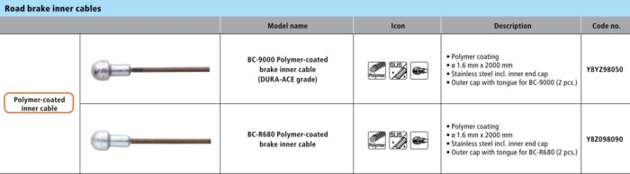 SAJLA KOČNICE SHIMANO ROAD BC-9000 POLYMER COATED STAINLESS 1.6MM 2000MM & CAP