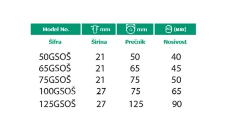 Točak gumeni (sivi) okretan na šrafu ( 125GSOŠ )