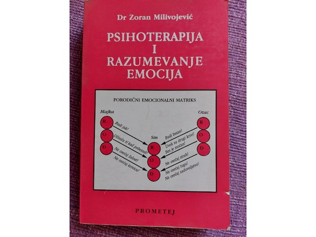 Dr Zoran Milivojević-Psihoterapija i razumevanje emocij