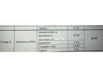 1.5 Novogradnja, Učiteljsko naselje -investiciona