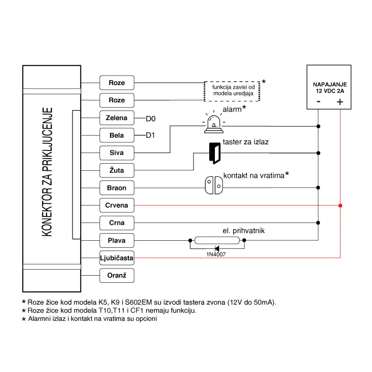 Smart Wi-Fi RFID čitač-šifrator