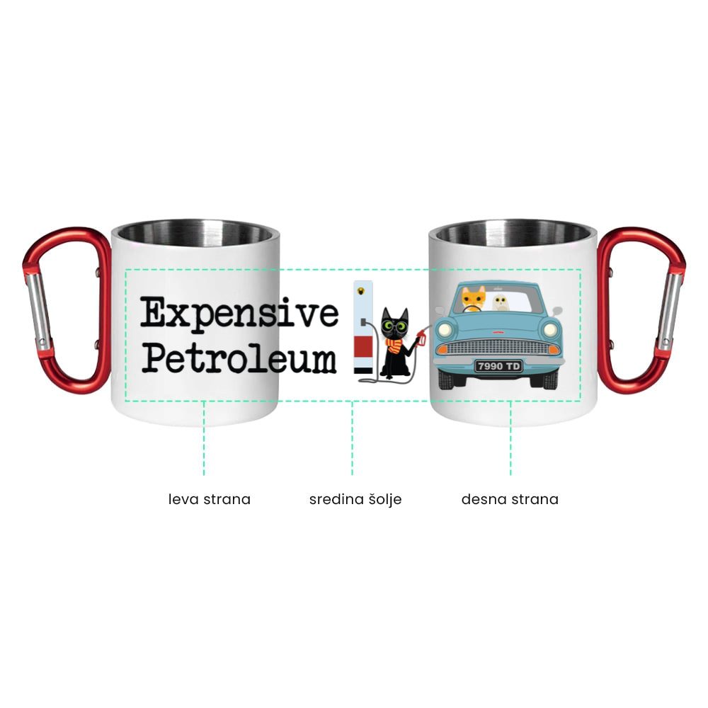 Expensive Petroleum