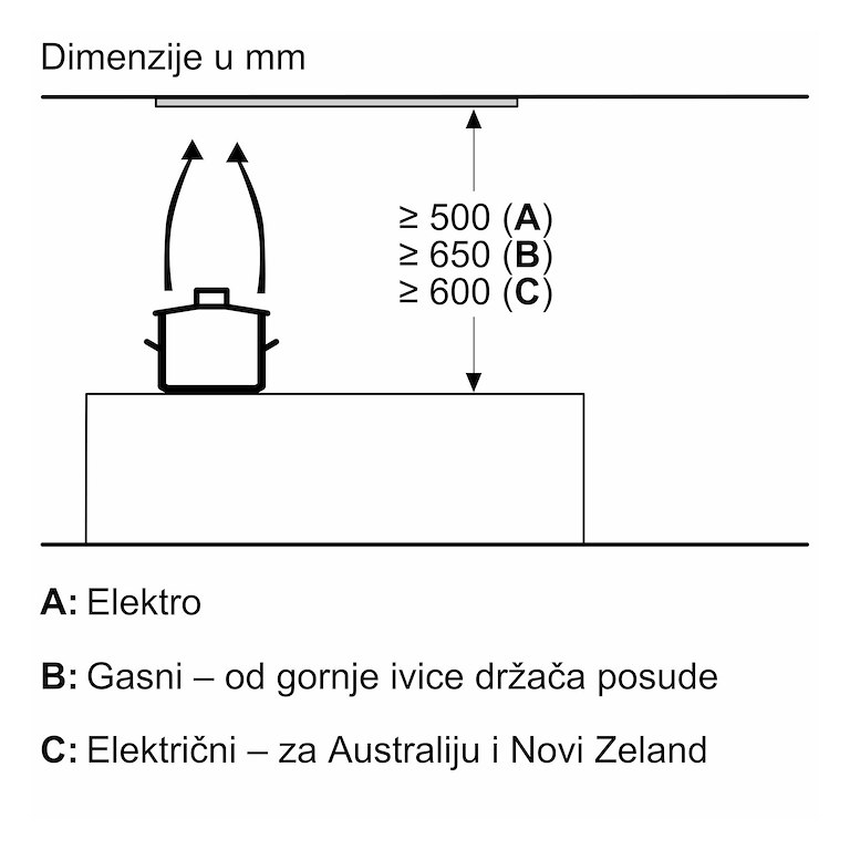 Bosch ugradni aspirator DLN87AC50