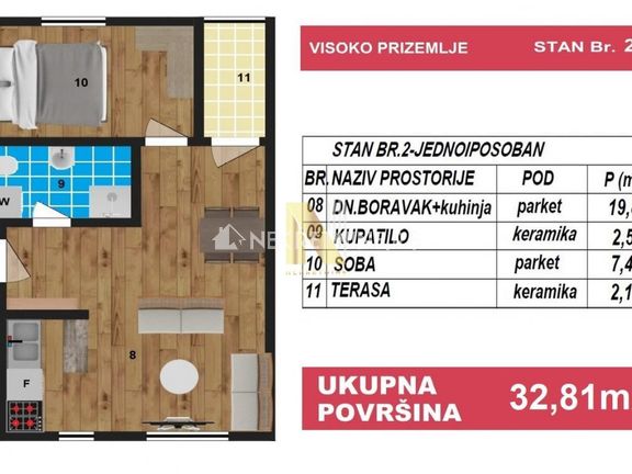 Savršena prilika za investiciju