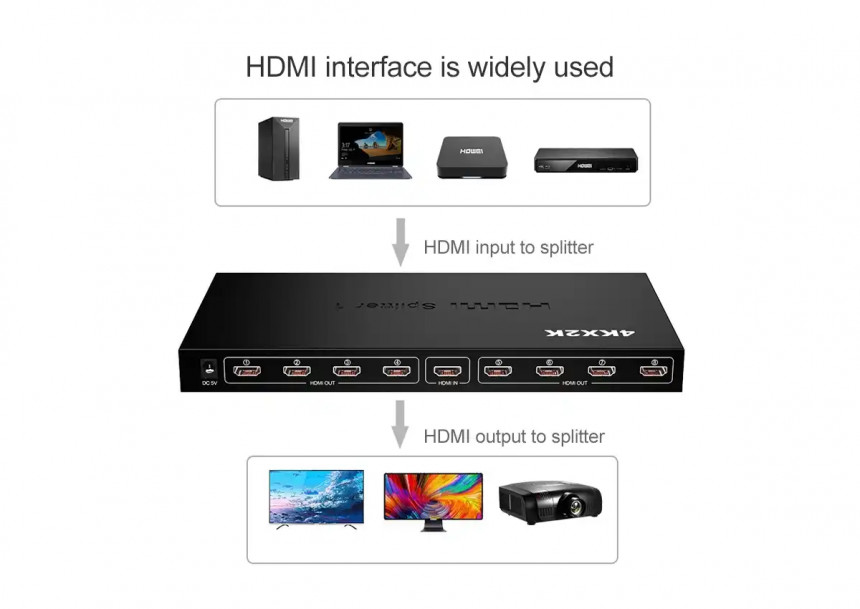 HDMI spliter 1x8 1080P ver2.0 KT-HSP-1.8