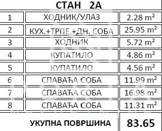 Zvezdara,ćetvorosoban stan 84m2 i 83m2 terasa sa velikim dvorištem,lux ID#1514