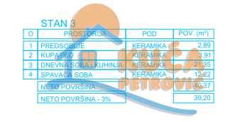 Jednosoban stan, 39.2 m2, Palilula, Zetska ID: p-012992