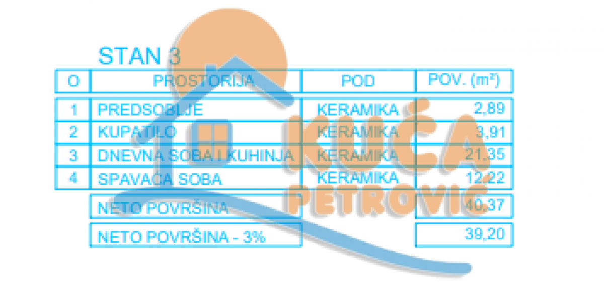 Novogradnja, niška pivara, 1. 5. povrat PDV-a