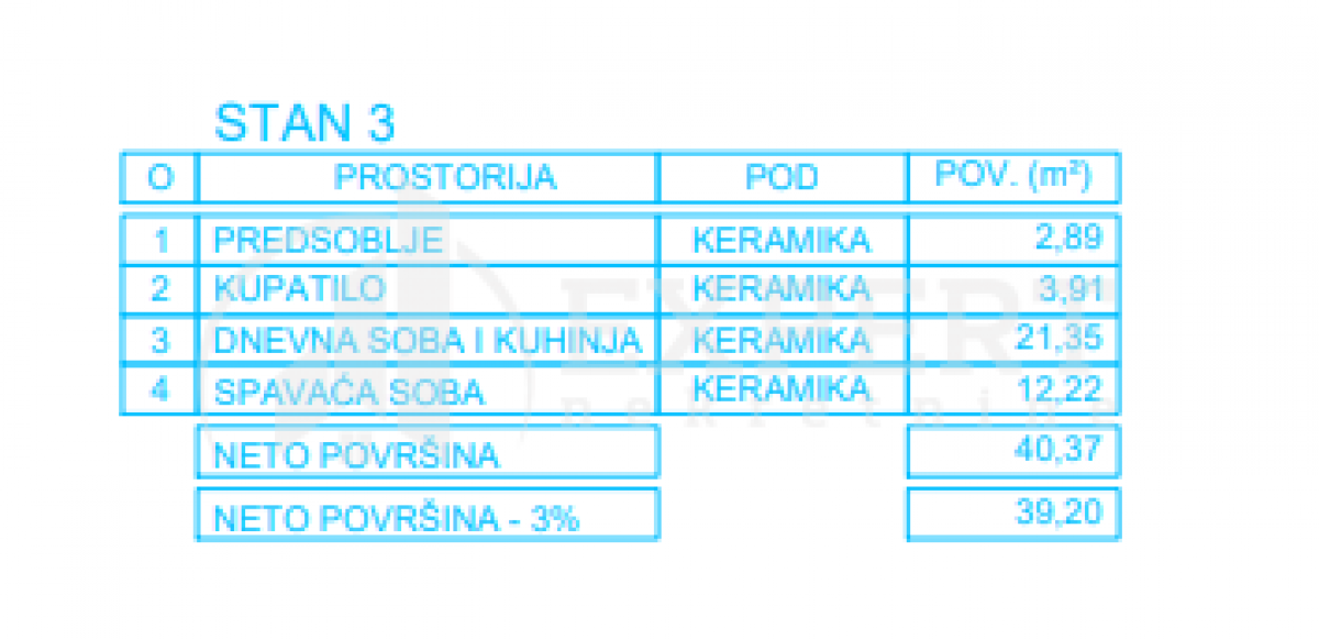 Novogradnja, niška pivara, 1. 5. povrat PDV-a