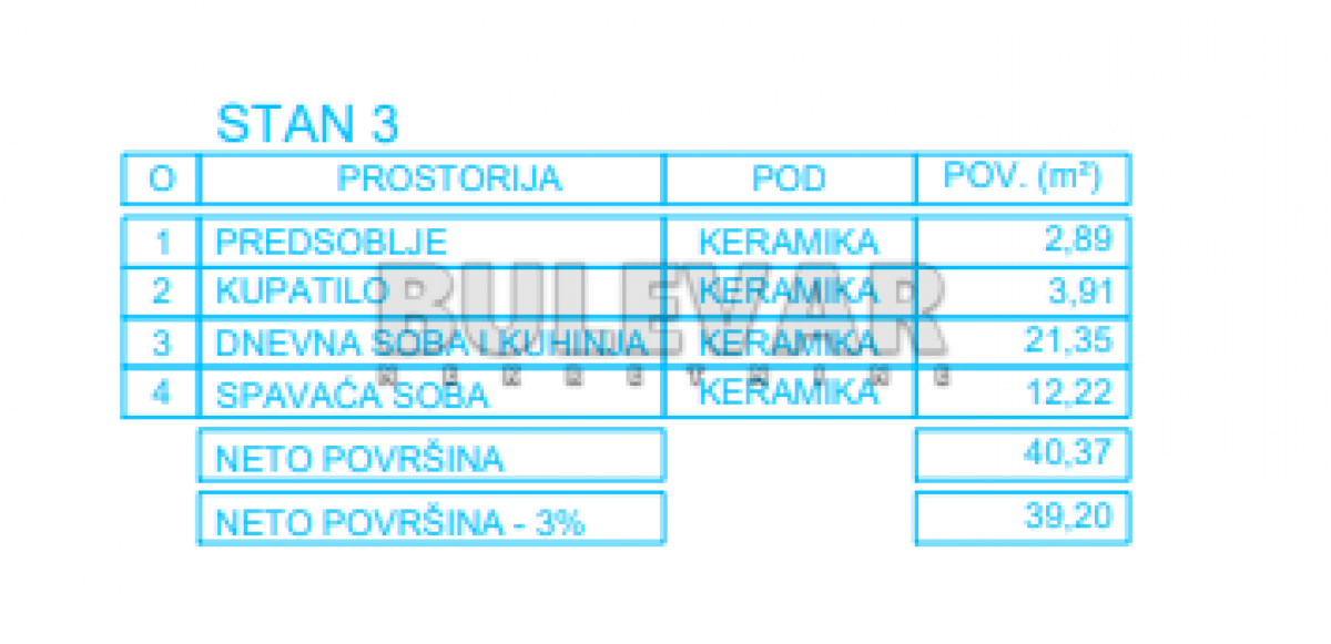 Novogradnja, niška pivara, 1. 5. povrat PDV-a