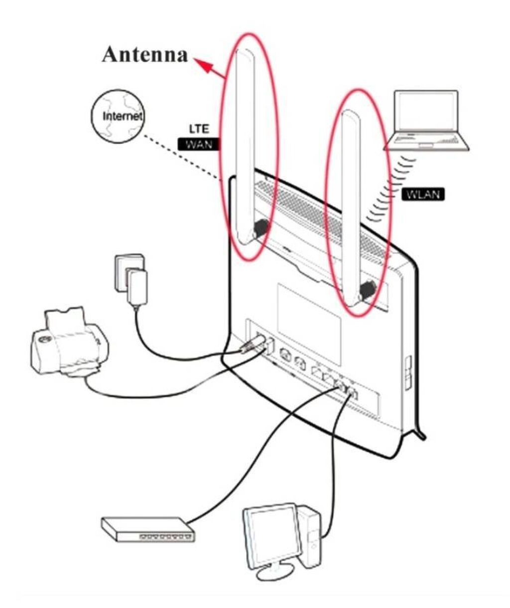 4G Antenna SMA Male MHz for 4G LTE Router 4G Antenna SMA Male MHz