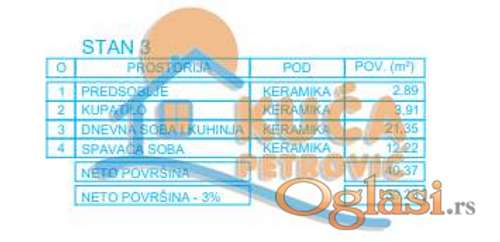 Novogradnja, niška pivara, 1.5. povrat PDV-a