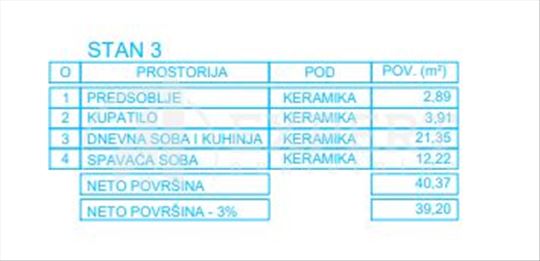 Novogradnja, niška pivara, 1.5. povrat PDV-a