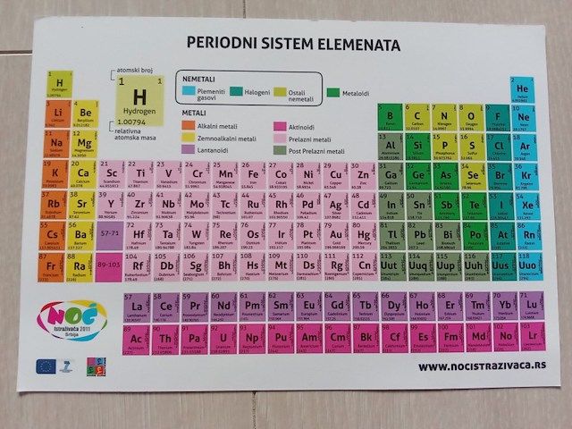 Periodni sistem elemenata