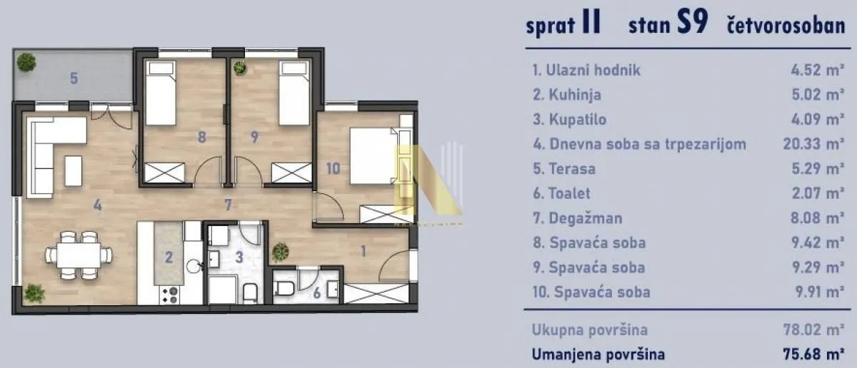 Prodaja, četvorosoban stan, 76m2, Telep, Novi Sad, Novi Sad