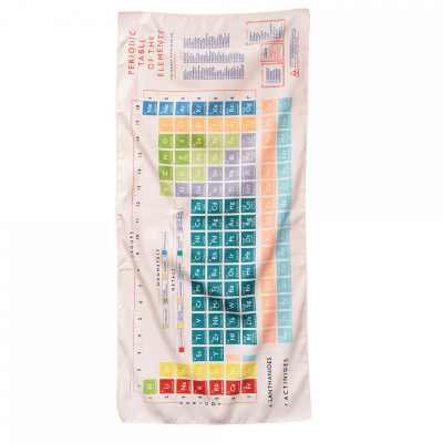 Peškir - Periodic Table