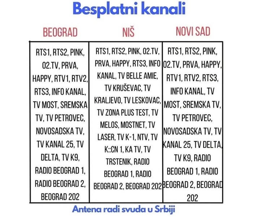 Sobna antena Cena: 2000din 2kom: 2800din Želim samo da gledam