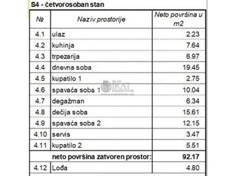 Vračar, Crveni krst 96,96m2 novogradnja + PDV