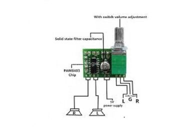 Mini pojacalo snage 2x3W PAM8403 sa potenciometrom