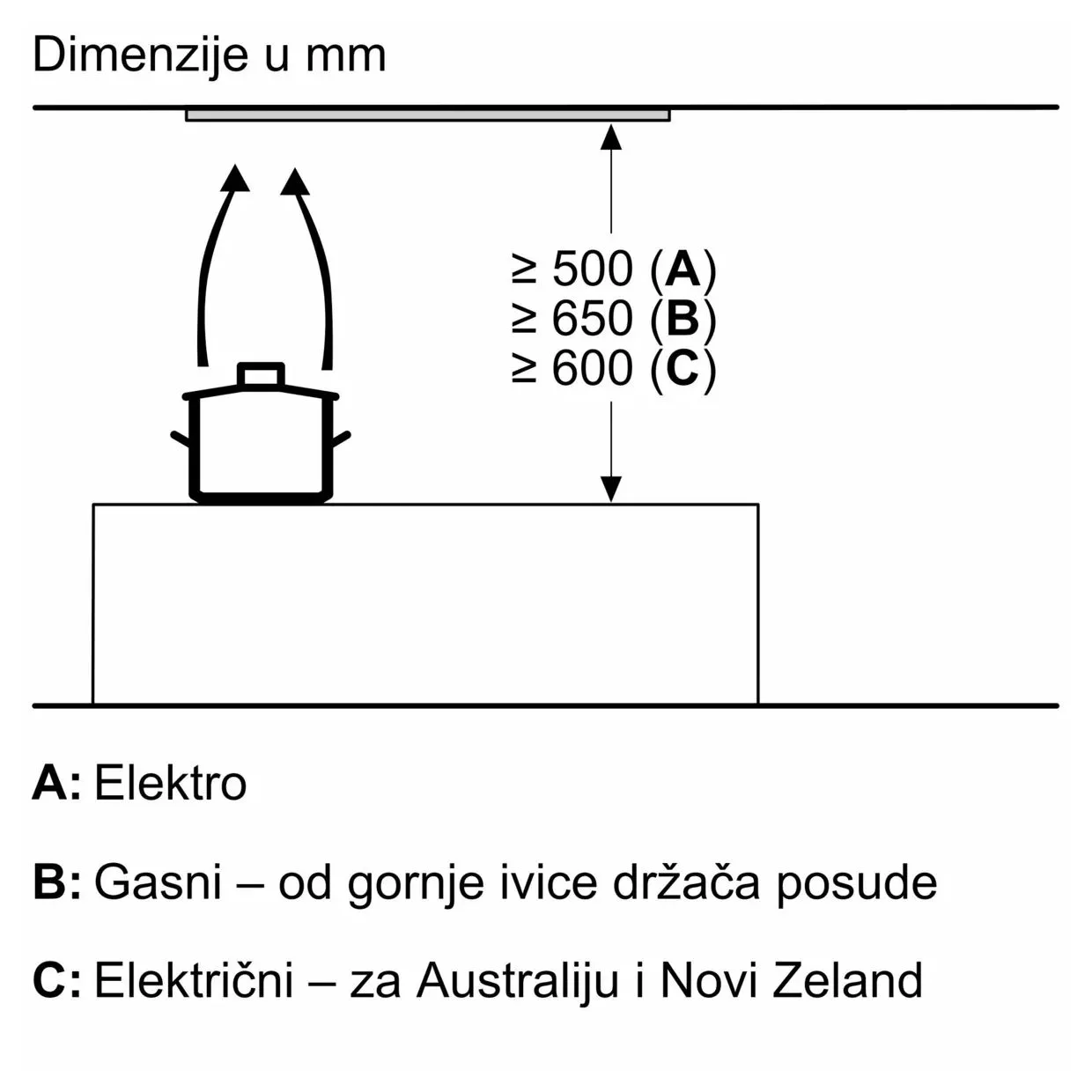 Bosch ugradni aspirator DLN56AC60