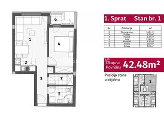 Južni Telep-Dvosoban stan 43 m2 u blizini Bulevara Patrijarha Pavla na Pogodnoj Lokaciji-065/385 ...