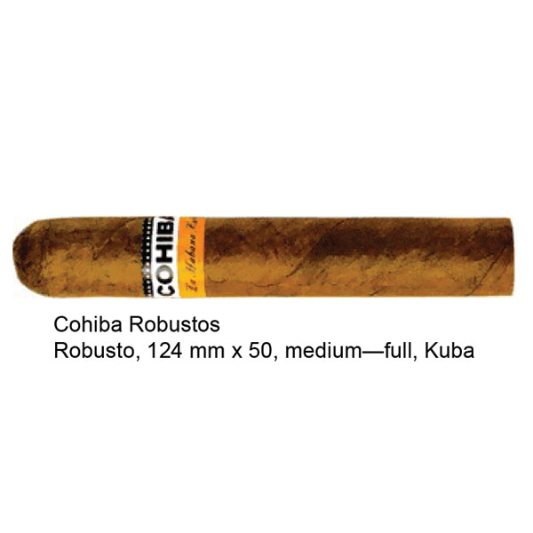 Cohiba Robustos Kubanske Cigare – Tompusi