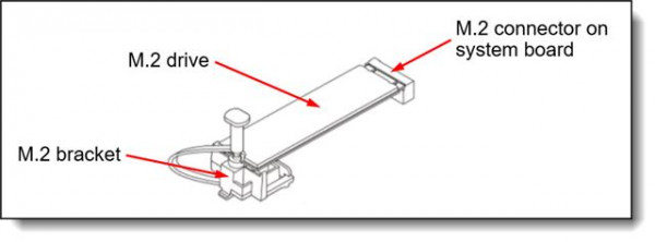 Lenovo ThinkSystem ST50 V2 NVMe M.2 Bracket Kit