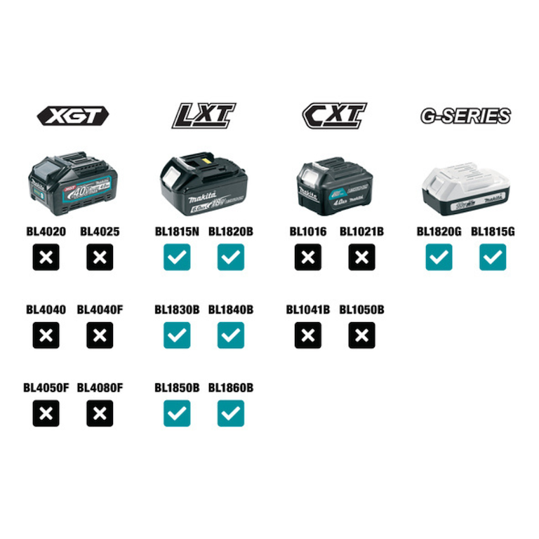 Makita – Akumulatorski radio – DMR116