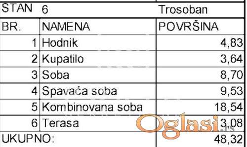 Stan,Beograd,Voždovac,Lekino brdo,trosoban,48 m2 i 17m2 terase,lux ID#1427