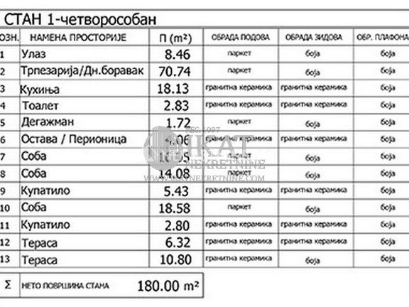 Hram Svetog Save 180m2, 4.0 novogradnja ID#3972