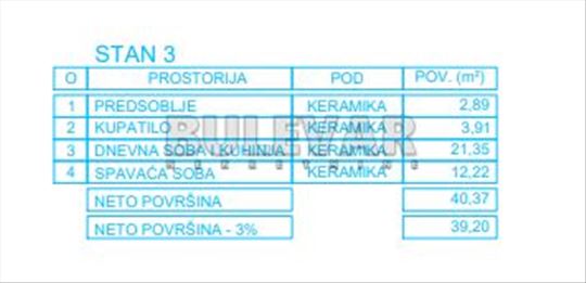 Novogradnja, niška pivara, 1.5. povrat PDV-a