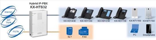 Panasonic centrale Panasonic KX-HTS32