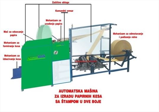 Mašina za izradu papirnih kesa i kesa za hamburger