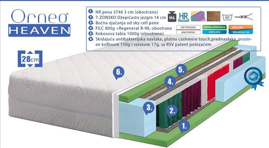 Dusek HEAVEN 100x200