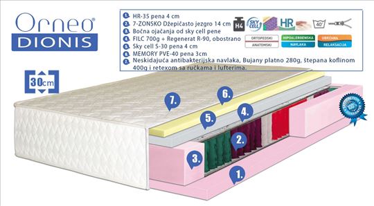 Dušek Dionis 90x200