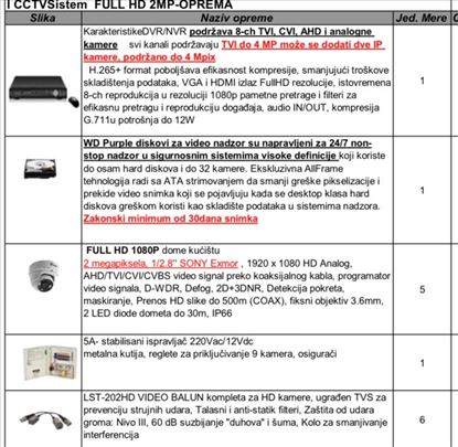 Video nadzor alarm I pp sistem