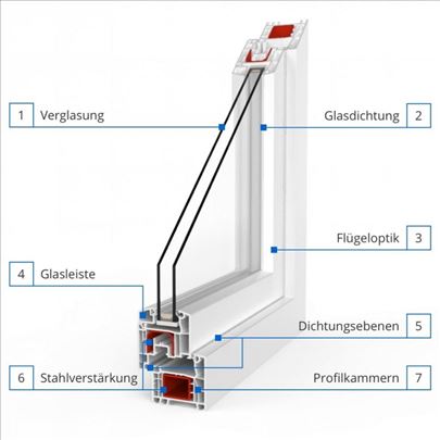 Sertifikovani prozori Pvc i Alu