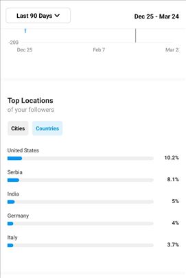 Instagram profil (65.500 pratilaca)